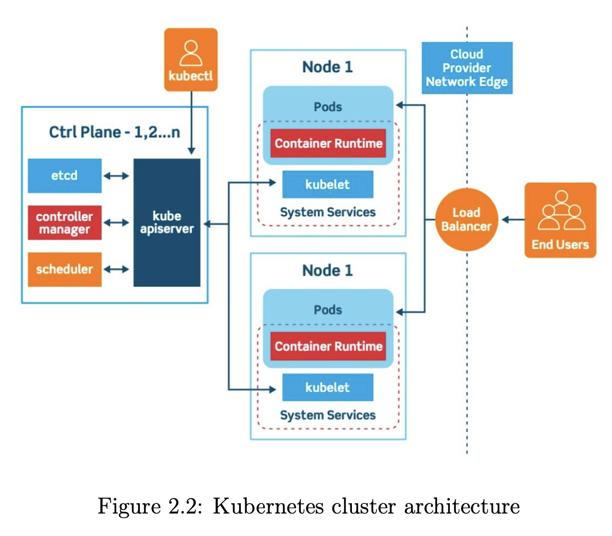 Security Isolation Of Kubernetes Multi Tenancy Cluster Giottos Blog 0456
