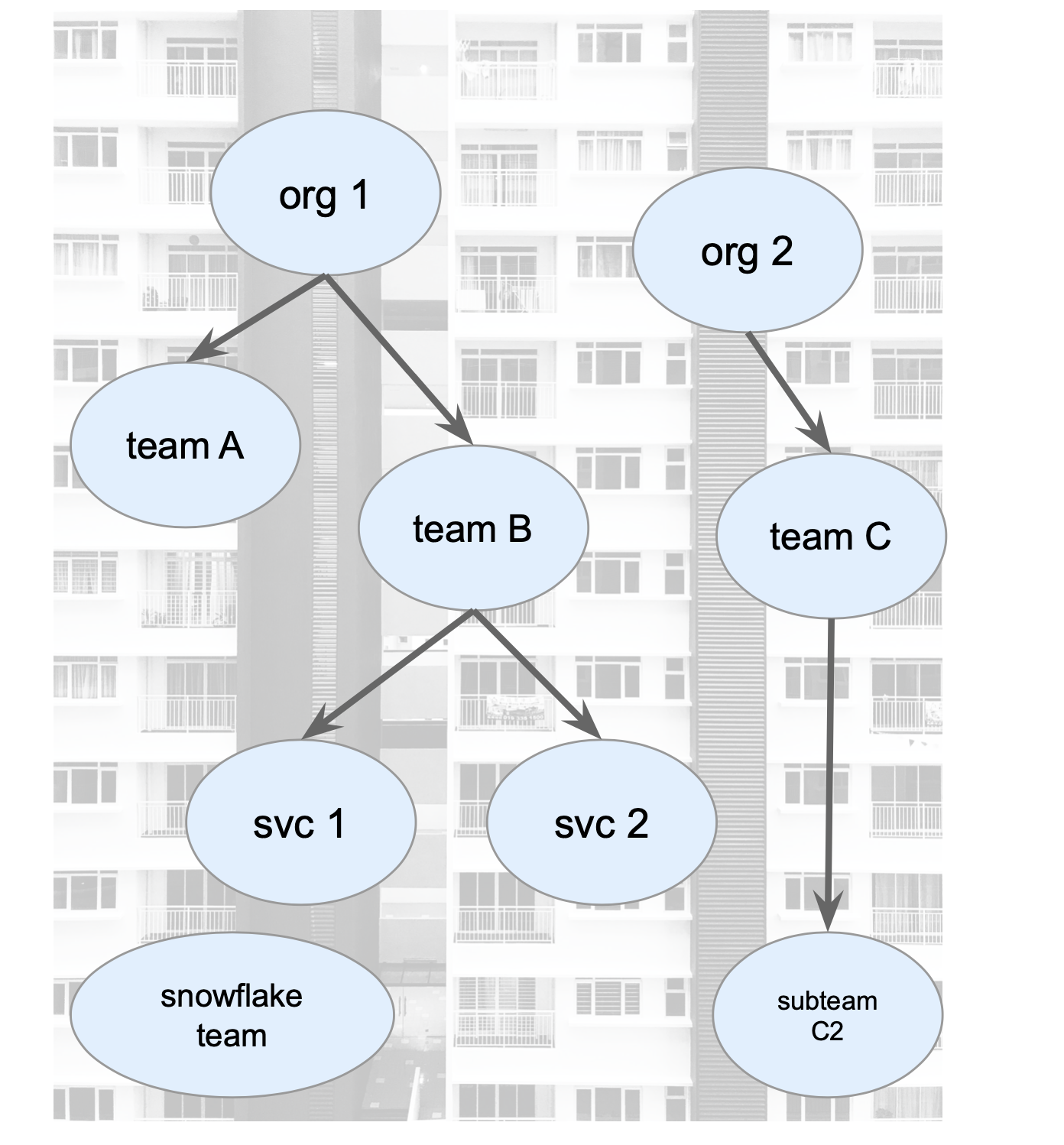 Security Isolation Of Kubernetes Multi Tenancy Cluster Giottos Blog